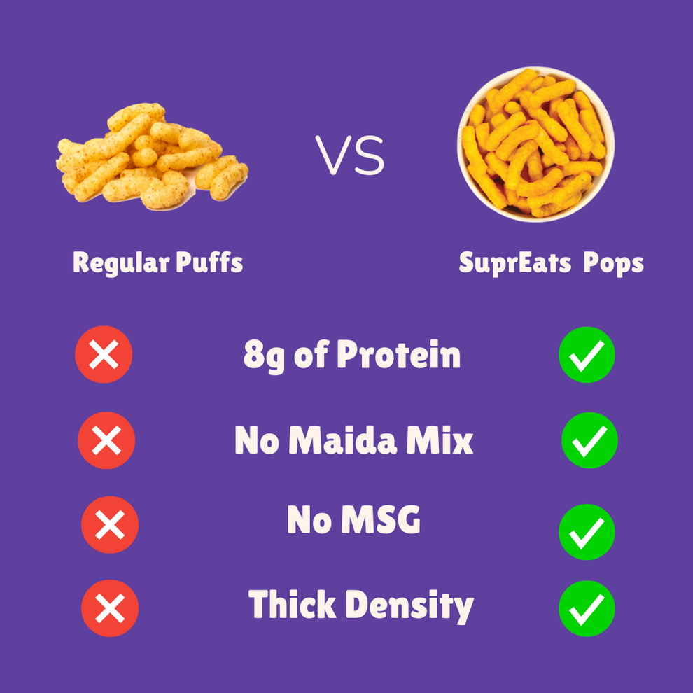 Lime & Chilli - Chickpea Pops | Non Fried | Super Grain | 100g x 3 ...